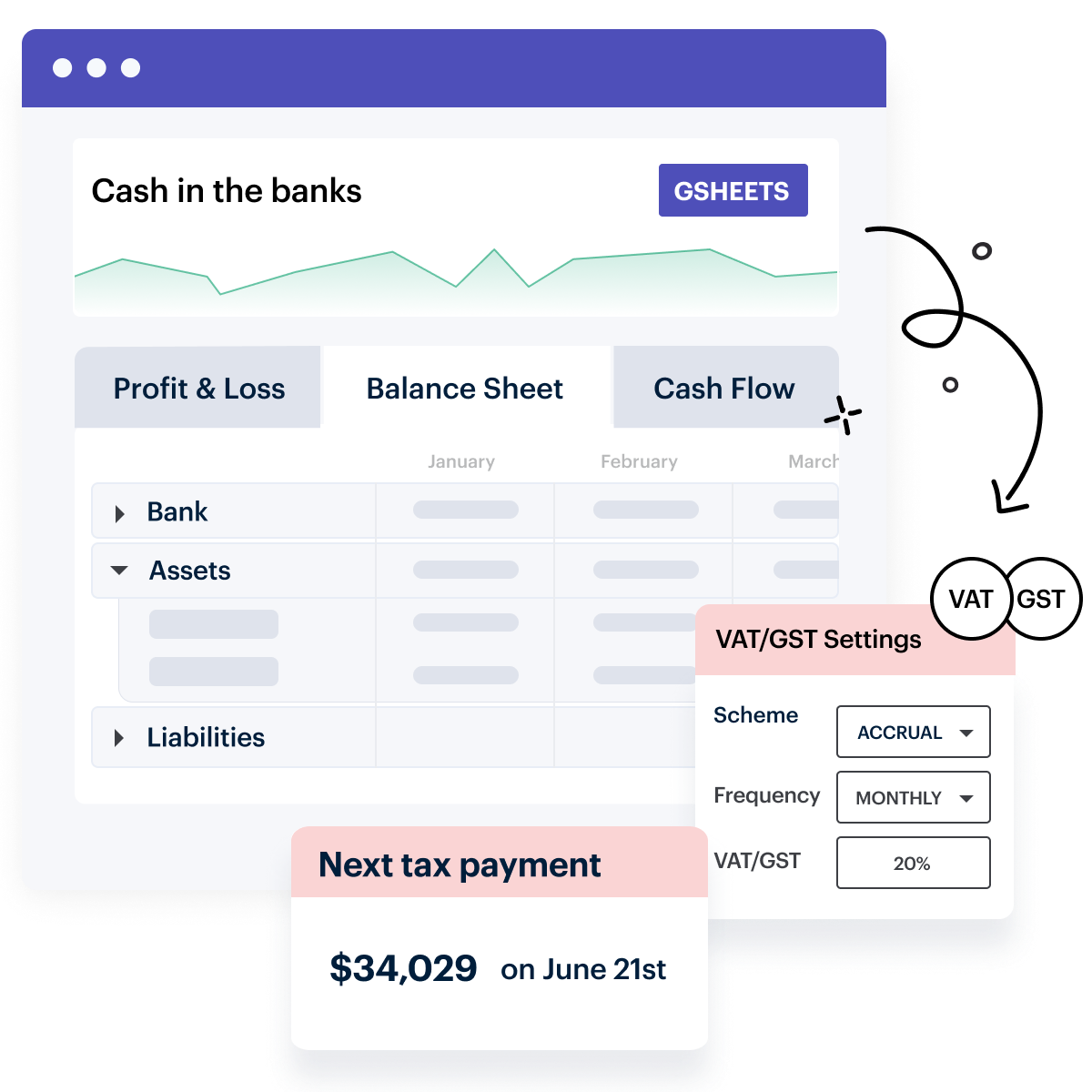 Every client wants a forecast... make yours the best